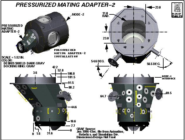 ISS éléments américains